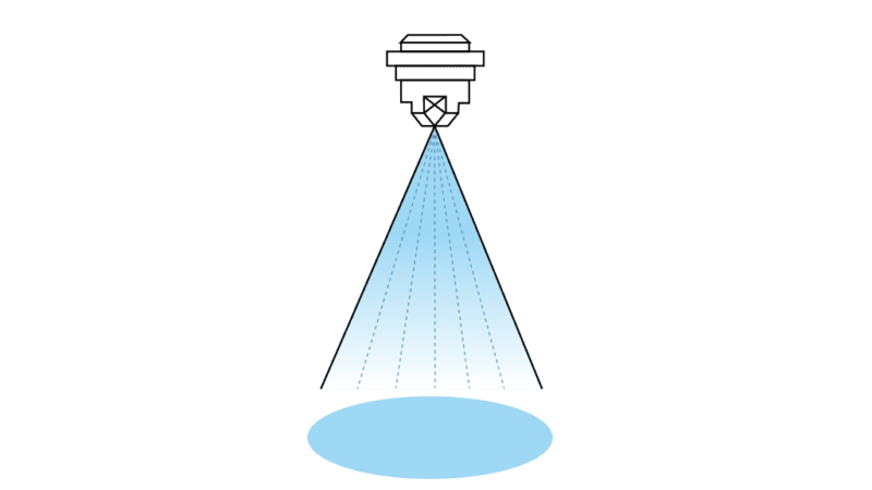 Spray Coating Application Methods- PCI Labs